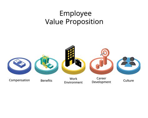 Evp O Que é E Para Que Serve Employee Value Proposition😐 Divirta Se Com Esporte De Campo E Taco