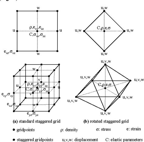 Figure 1 From Cnn Um Based Transversely Isotropic Elastic Wave
