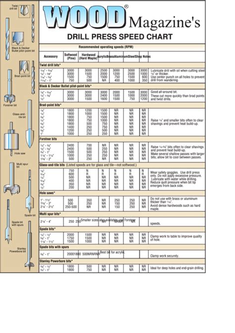 Drill Press Speeds Hot Sex Picture