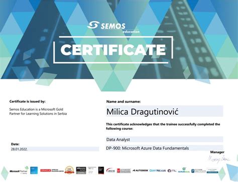 Milica Dragutinović On Linkedin Dataanalytics Linkedinlearning Microsoft