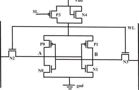 Architectural Diagram Of T SRAM Cell Download Scientific Diagram