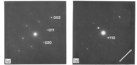 Typical Electron Diffraction Through Patterns Of 60 Times