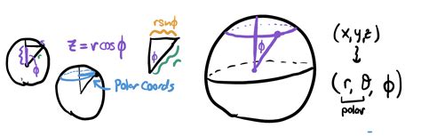 Calculus 3 17 Integrals And Coordinates