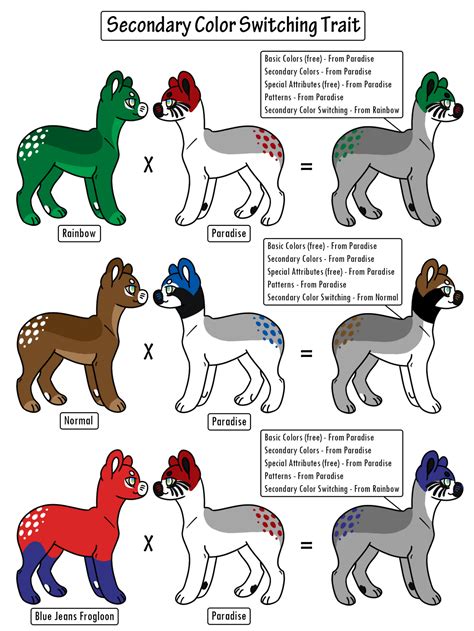 Breeding Guide Secondary Color Switching Trait By Evoloonbot On Deviantart