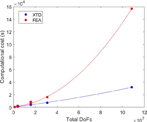 Figure 1 From Extended Tensor Decomposition Model Reduction Methods