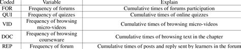 The Encoding Scheme Of Variables Download Scientific Diagram