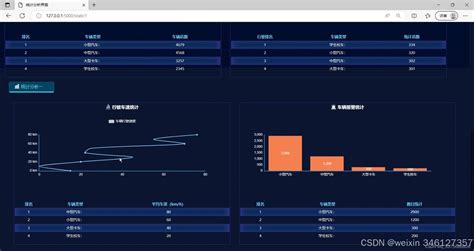 毕业设计：python智慧交通大数据监控系统 Flask框架 可视化 实时监控（源码）pythone 智慧交通 Csdn博客