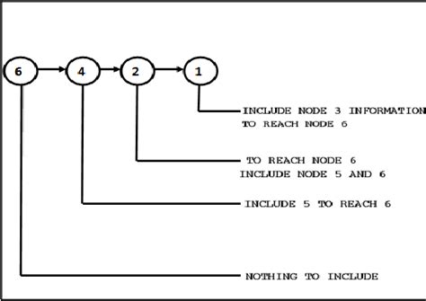 figure 1 from performance analysis of genetic algorithm based unicast and multicast routing
