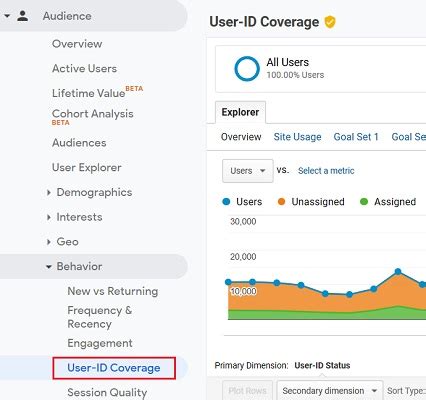 User ID In Google Analytics Explained With Examples Optimize Smart