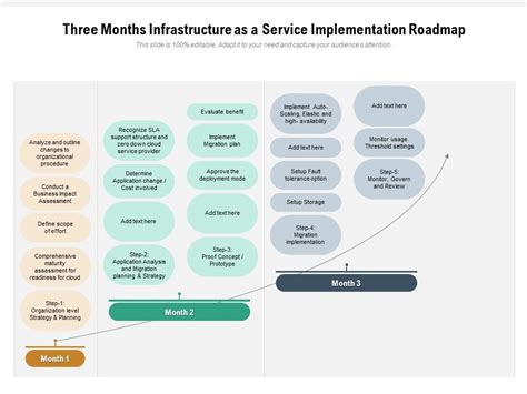 Three Months Infrastructure As A Service Implementation Roadmap Mockup