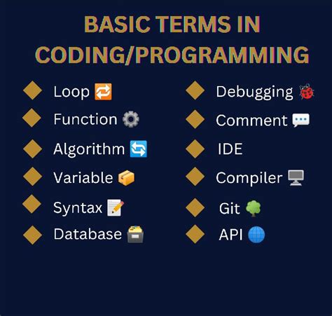 lyve academy on linkedin 🚀 unlock the coding lexicon 🌐💻 dive into the