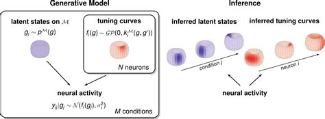 Mgplvm Documentation — Mgplvm 001 Documentation