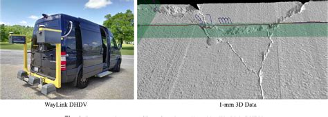 Figure 1 From Deep Learning Based Fully Automated Pavement Crack Detection On 3d Asphalt