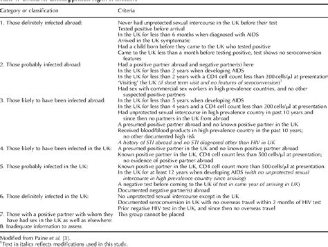 Table 1 From Urinary Cystatin C Can Improve The Renal Safety Follow Up Of Tenofovir Treated