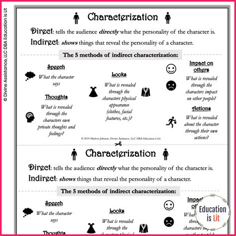 Indirect And Direct Characterization Worksheets Worksheets Library