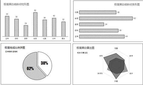 Excel数据透视图模板，黑白风格，减少了干扰，专注于数据本身。 哔哩哔哩