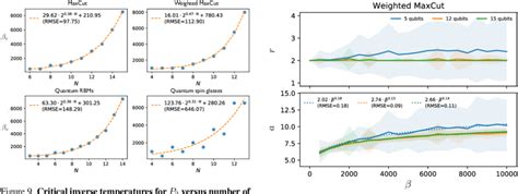 Optimal Fragmentation Schedules For P2 Versus Inverse Temperature Download Scientific Diagram