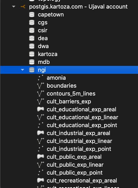 Browser Does Not Show Any PG Tables When Public Is Not Default Schema