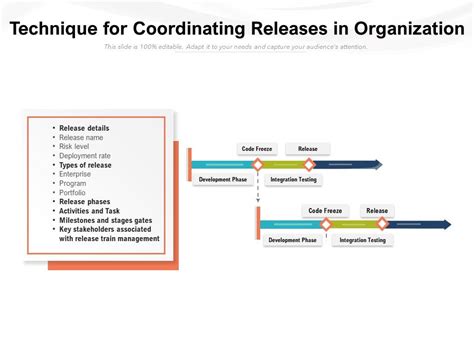 technique for coordinating releases in organization ppt powerpoint presentation gallery designs