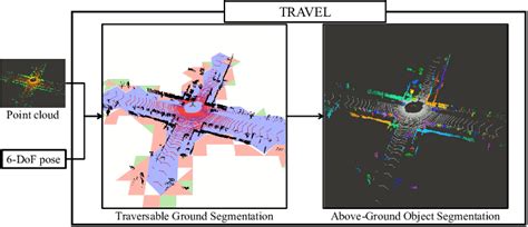 overview of travel travel segments a point cloud in two steps download scientific diagram