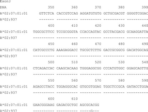 The Sequence Alignment Of The Exon 3 Sequence Of The Hla‐a02070101
