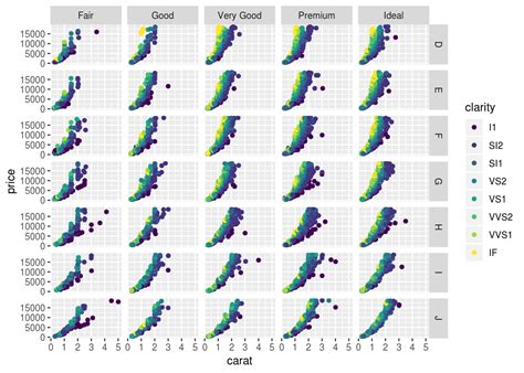 C Mo Hacer Un Buen Ejemplo Reproducible En R