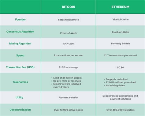 Bitcoin Vs Ethereum CoinGecko