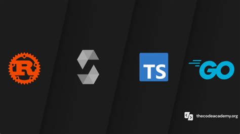 10 Common Coding Mistakes Developers Make And How To Fix Them Thecodeacademy