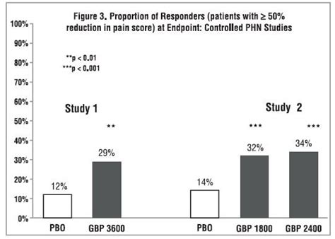Gabapentin Package Insert Prescribing Information