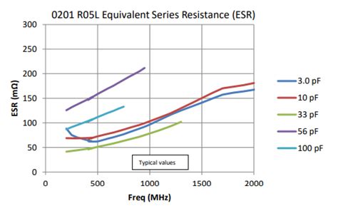Capacitor ESR Calculator