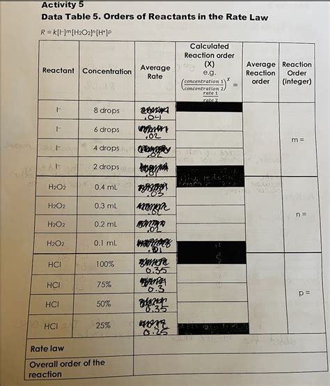 activity 5 data table 5 orders of reactants in the
