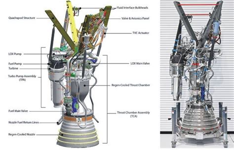 Falcon Rocket Engine