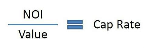 Understanding And Calculating Cap Rate For Rental Properties