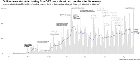 The AI Hype Cycle Learned From Bitcoin Hype Cycle