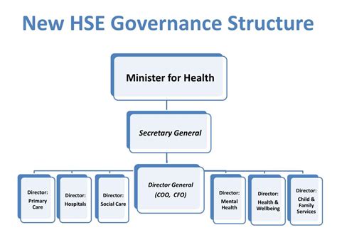 Hse Research Governance Framework