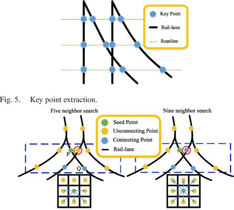 Figure 12 From A Topology Guided Method For Rail Track Detection Semantic Scholar
