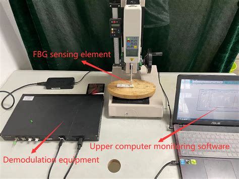 Sliding Detection Experimental Platform Download Scientific Diagram