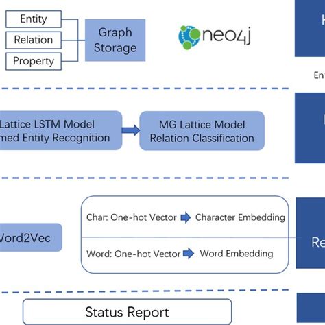 A Knowledge Graph Construction Framework For Intelligent Maintenance Of