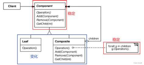 【composite模式】c设计模式——组合模式c 多种判断的组合设计模式 Csdn博客 【composite模式】c设计模式——组合模式c 多种判断的组合设计模式 Csdn博客