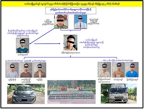 လယ်ဝေးမြို့နယ်တွင် ငွေကျပ် ၆ ဒသမ ၃၅ ဘီလီယံကျော် တန်ဖိုးရှိ စိတ်ကြွရူးသွပ်ဆေးပြား ၁၉ ဒသမ ၉ သိန်းန