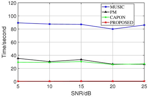 A Fast Method For Multidimensional Joint Parameter Estimation Of Polarization Sensitive Arrays