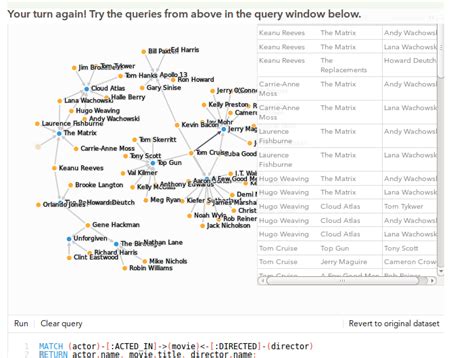 Graph Databases Neo4j Browser Doesnt Visualize Relationships Stack
