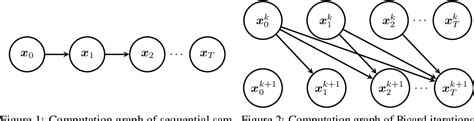 Figure 1 From Parallel Sampling Of Diffusion Models Semantic Scholar