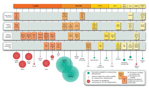 Deploy Your Own Open Source Language Model A Comprehensive Guide