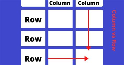 Column Vs Row The Ultimate Data Structure Showdown