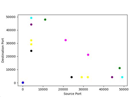 Python 3x Re Scaling X Y Axis On Capture Correct Coordinate Scale On Mouse Over In