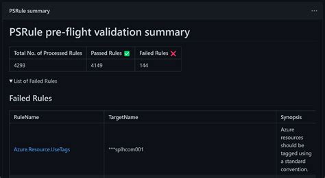 The Ci Environment Pipeline Design · Azureresourcemodules Wiki · Github