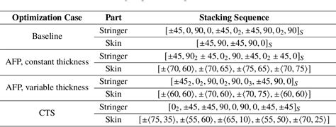 Table 4 From Design Of Compressed Variable Stiffness Panels With