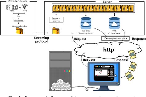 Figure 1 From 웹 브라우저 캐시 재조립을 통한 온라인 스트리밍 서비스 상의 저작권 침해 가능성에 관한 연구 Semantic Scholar