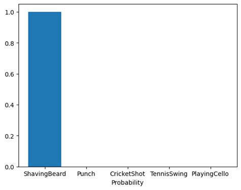 使用 Transformer 进行视频分类 Keras 机器学习库